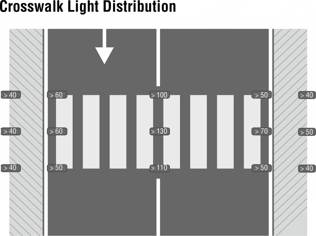 TS-SR-U2H7 Illuminated Crosswalk Overhead Sign - Traffic Safety Corp.