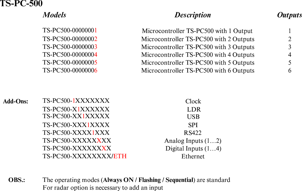 TS-PC500 Programmable Controller | Traffic Safety Corp.