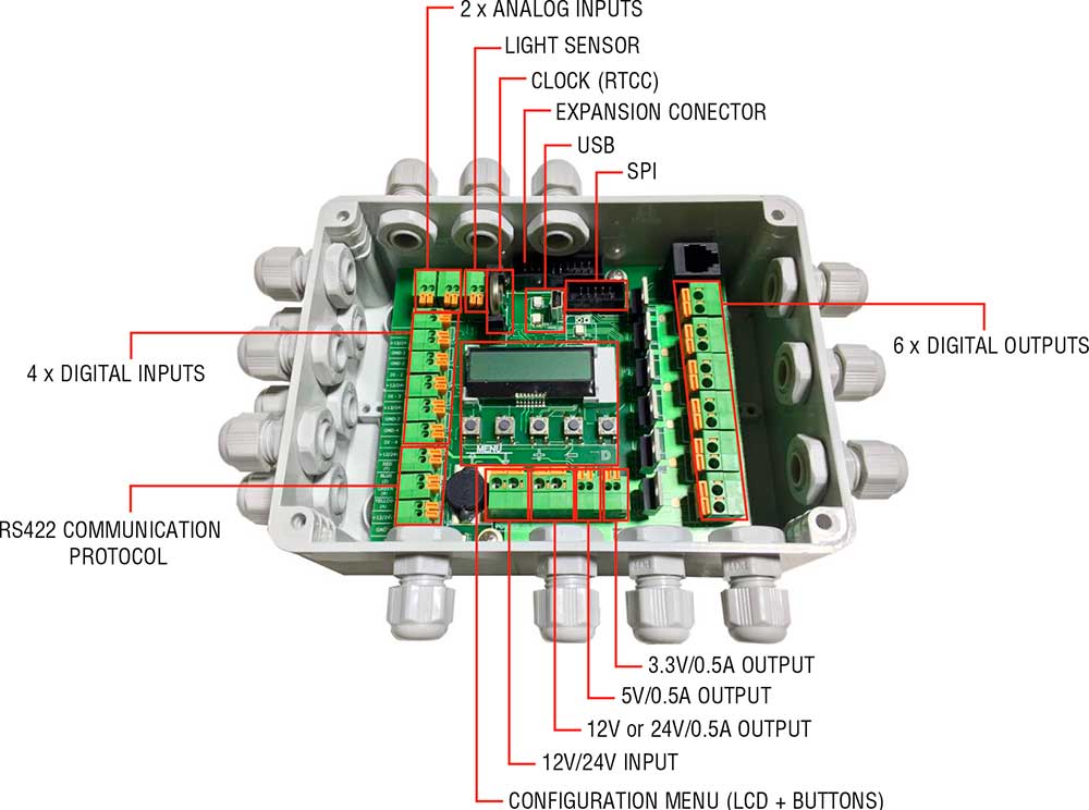 TS-PC500 Programmable Controller | Traffic Safety Corp.