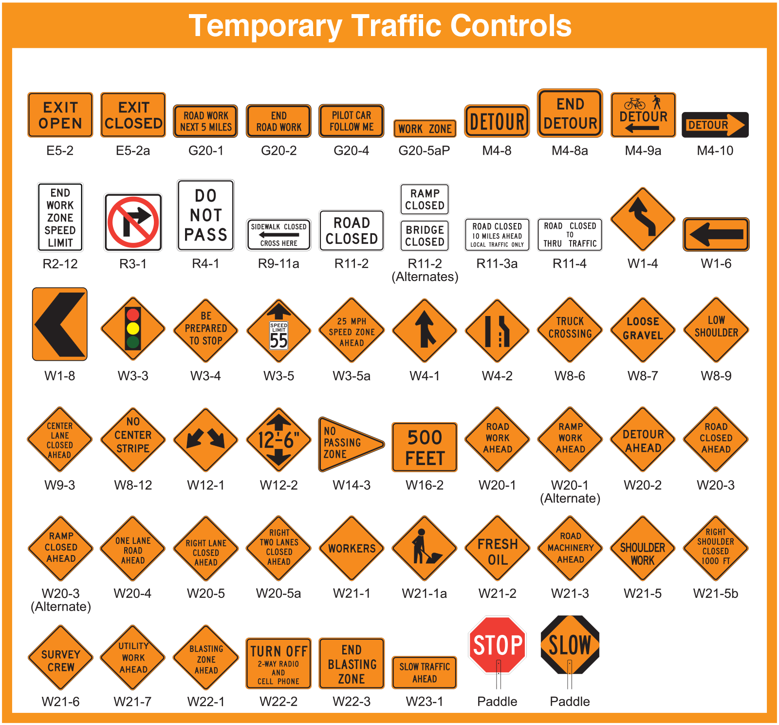 Basic Traffic Signs