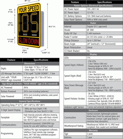 SafePace Evolution 15SD Driver Feedback Radar Speed Sign - Traffic ...